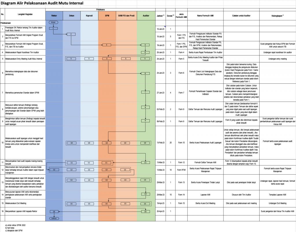 AUDIT MUTU INTERNAL – Satuan Penjaminan Mutu
